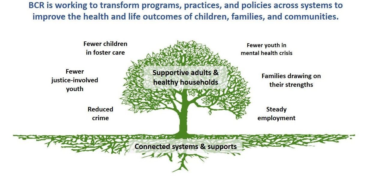 The Power of Health in Communities: Collaboration Across Communities ...