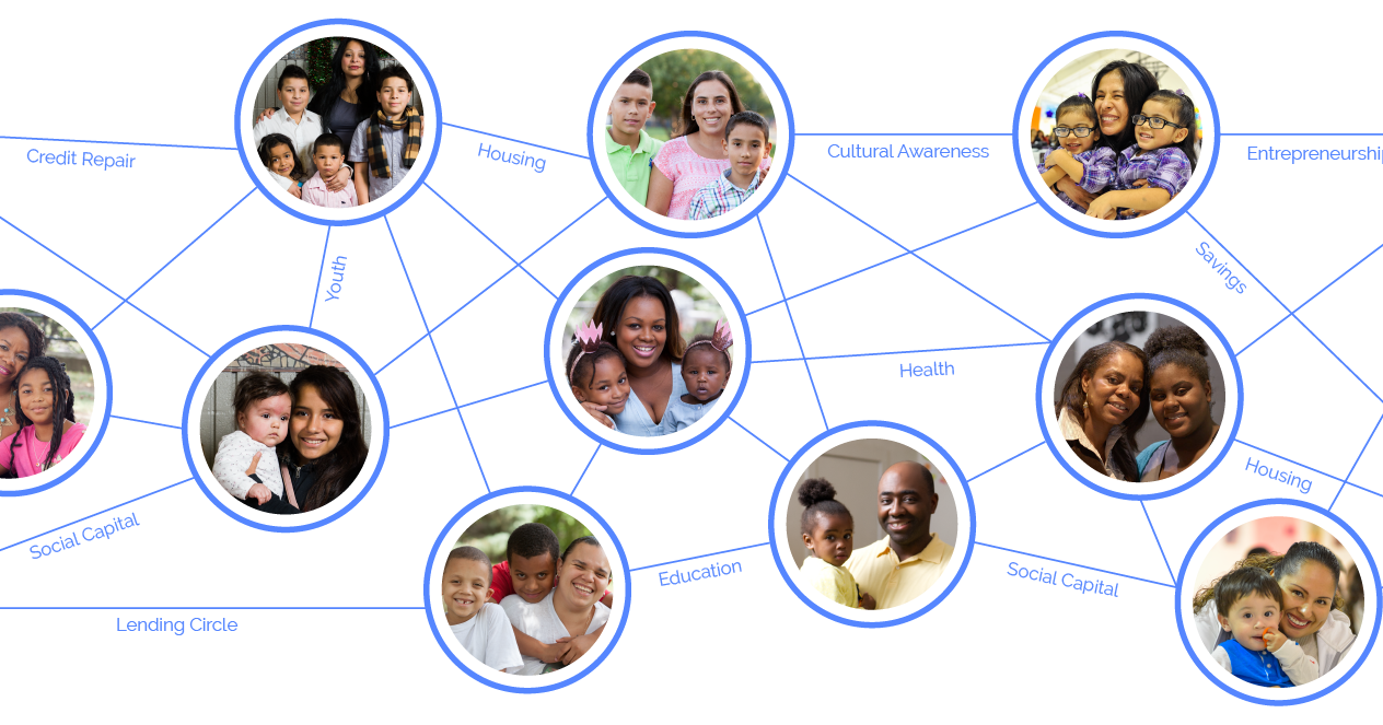 Impact Series: Family Independence Initiative Partners With Families to ...