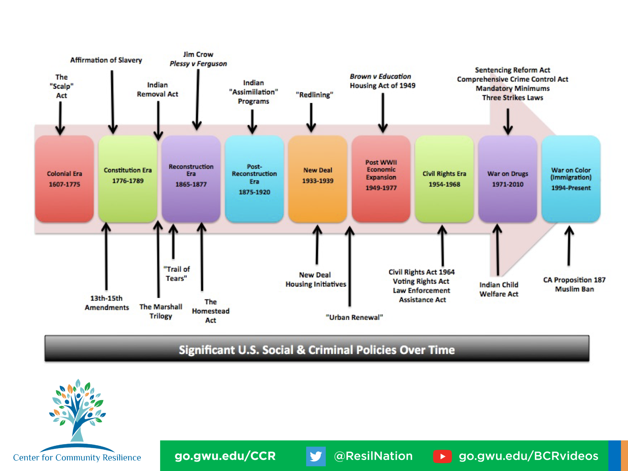 Juneteenth Is a Day of Reflection for All Americans - Ascend at the ...