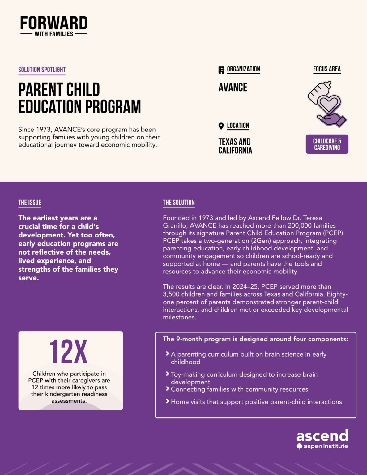 2Gen Approach - Ascend at the Aspen Institute